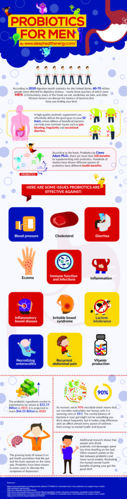 Men’s Health: We Review The Best Probiotic For Men